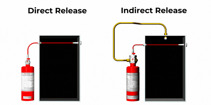 Fire Suppression Systems