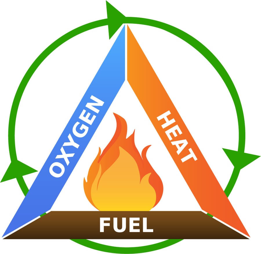 What are the Different Stages of a Fire?
