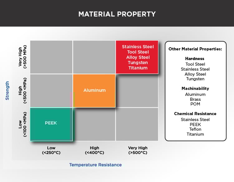 Selecting the Right CNC Machining Materials for the Part