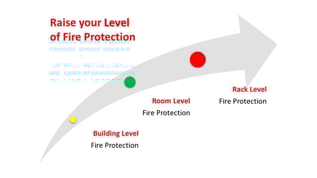 Three Levels of Data Center Fire Protection