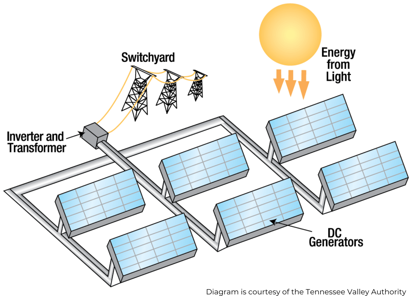 Solar Farm Fire Protection